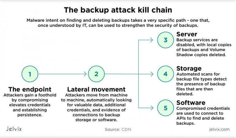 What Is Database Security: Standards, Threats, Protection