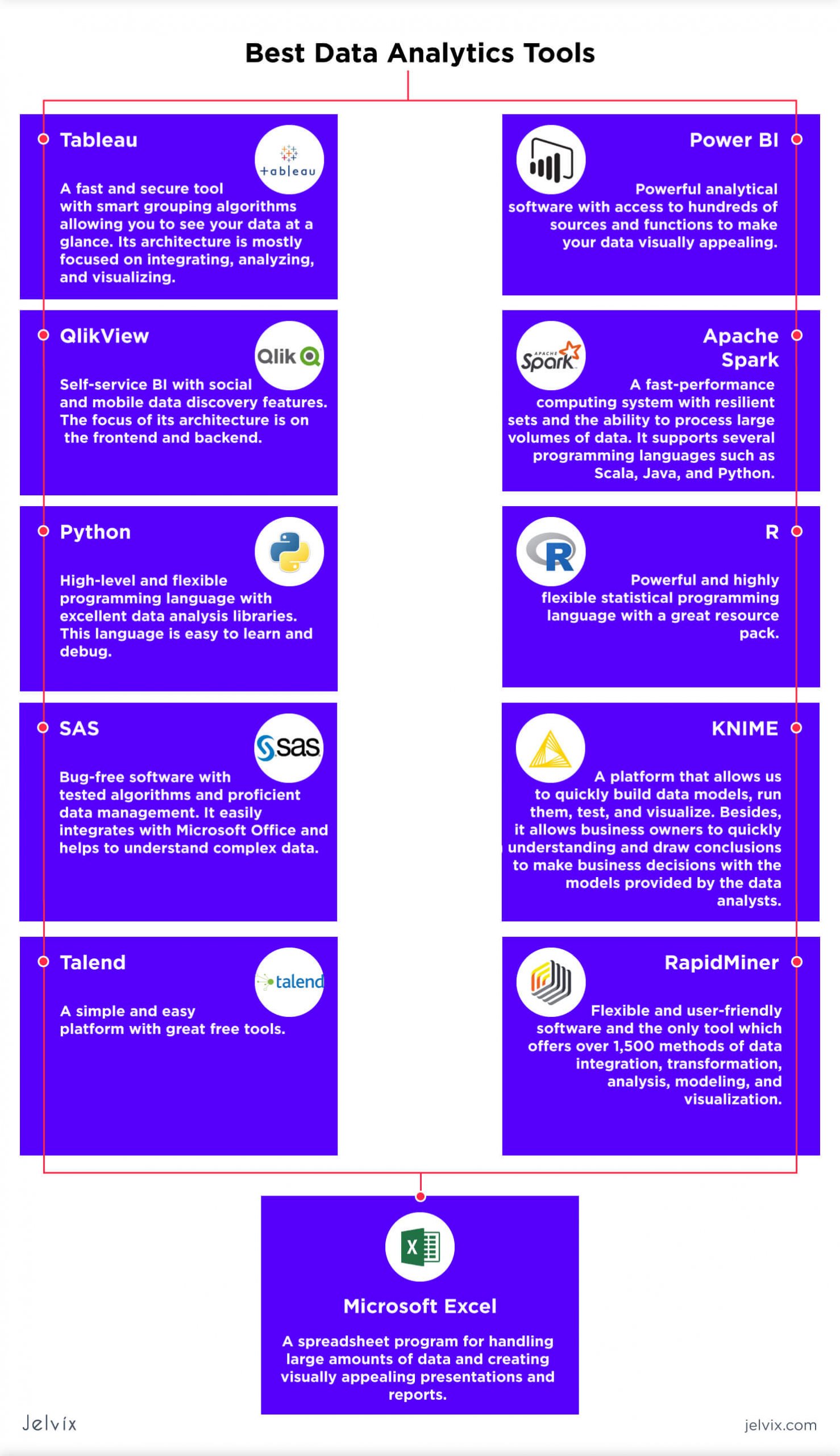 Top 11 Best Data Analytics Tools 2022 Jelvix