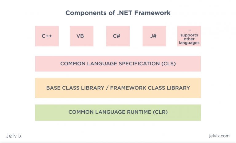 What is .Net Framework Used For?- Jelvix