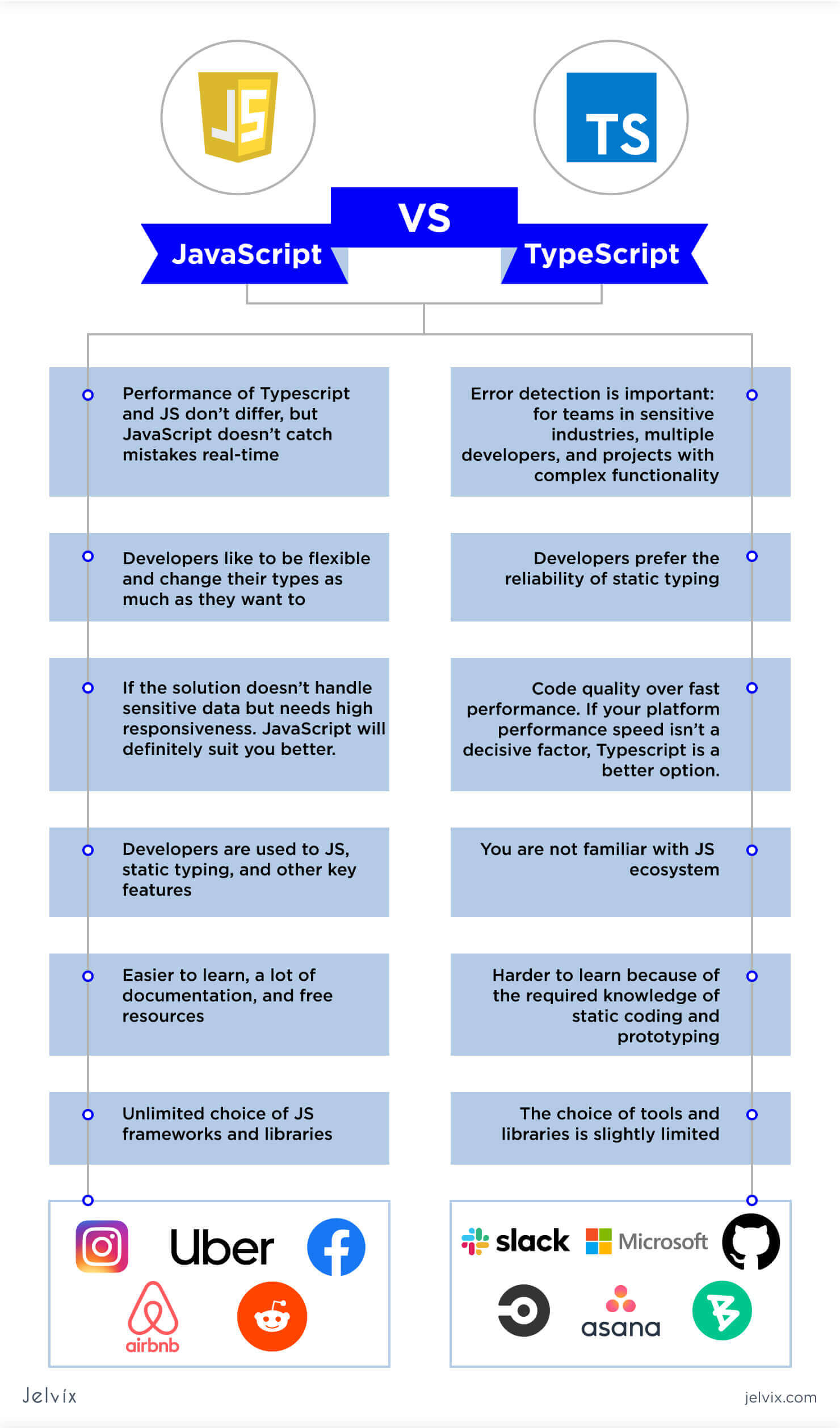 Difference Between Typescript And JavaScript Use Cases