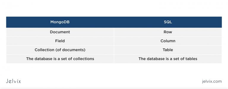 Comparison Of Mongodb Vs Cassandra What Are The Differences Jelvix
