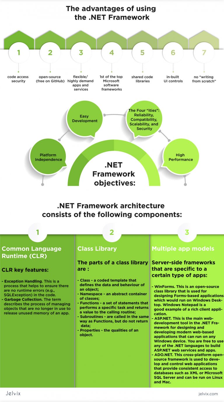What is .Net Framework Used For?- Jelvix
