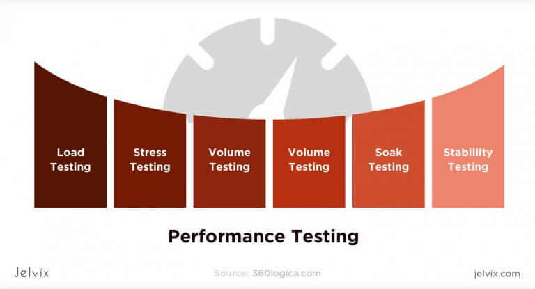 Best Testing and Software QA Methodologies + Checklist - Jelvix