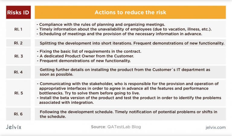 A Full Guide to Software Development Project Planning - Jelvix