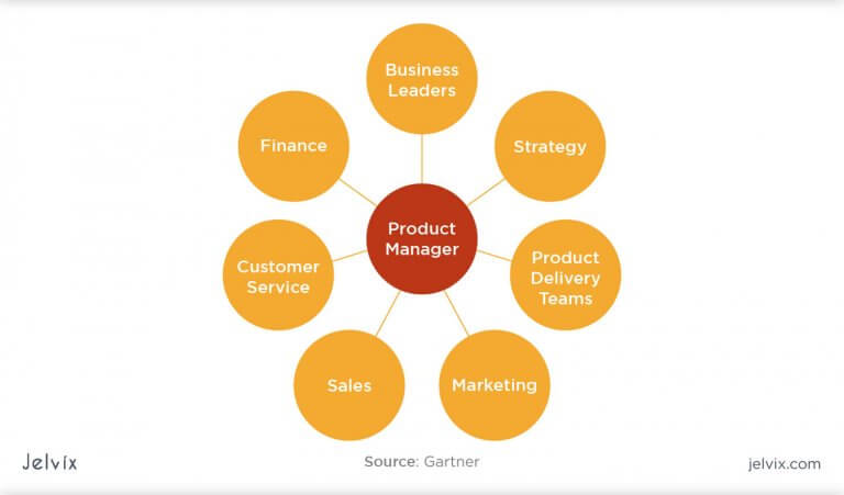 A Full Guide to Software Development Project Planning - Jelvix