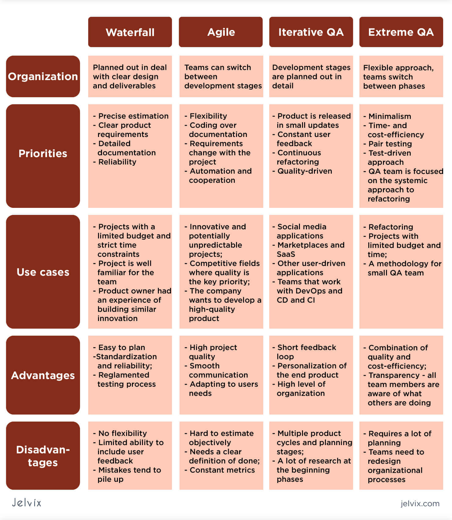 Best Testing And Software Qa Methodologies Checklist Jelvix Riset