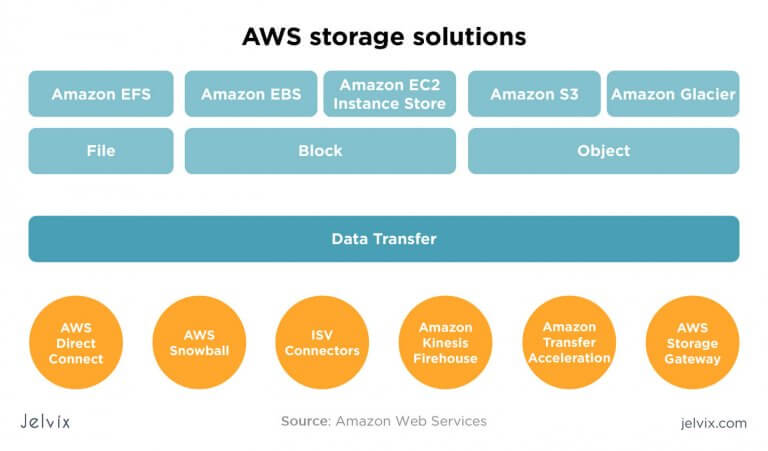 The Full Overview Of AWS Application Monitoring Tools - Jelvix