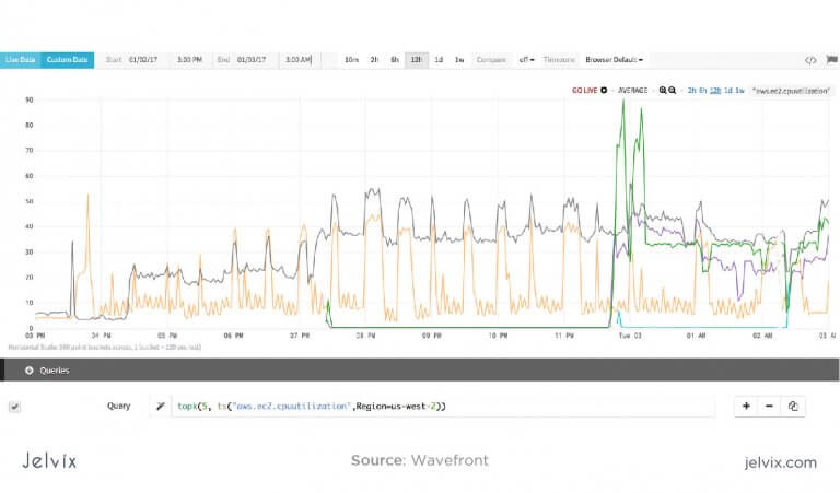 The Full Overview Of AWS Application Monitoring Tools - Jelvix