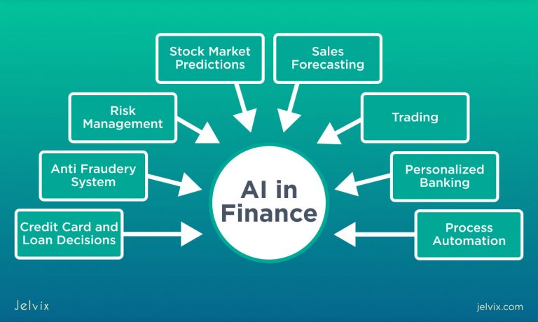 Artificial Intelligence Applications In Financial Services - Jelvix