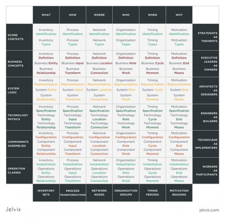 Enterprise Architecture Framework: Definition and Goals