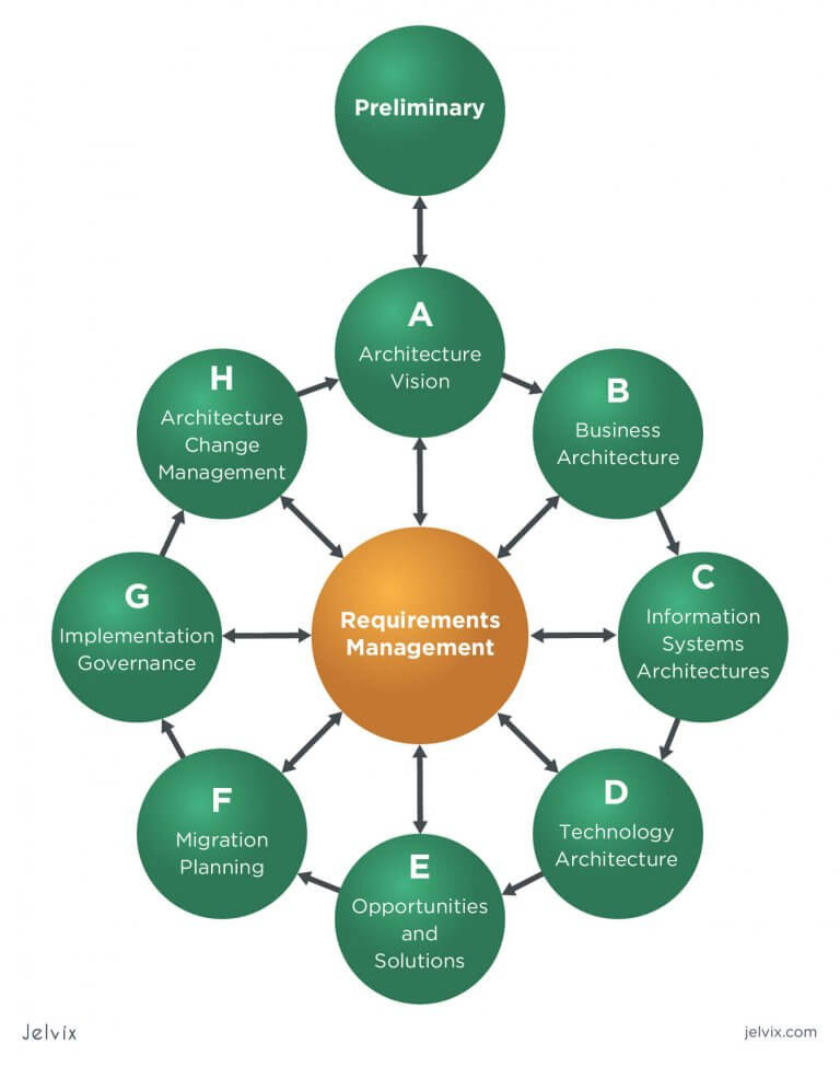 Enterprise Architecture Framework: Definition and Goals Enterprise Architecture Framework: Definition and Goals