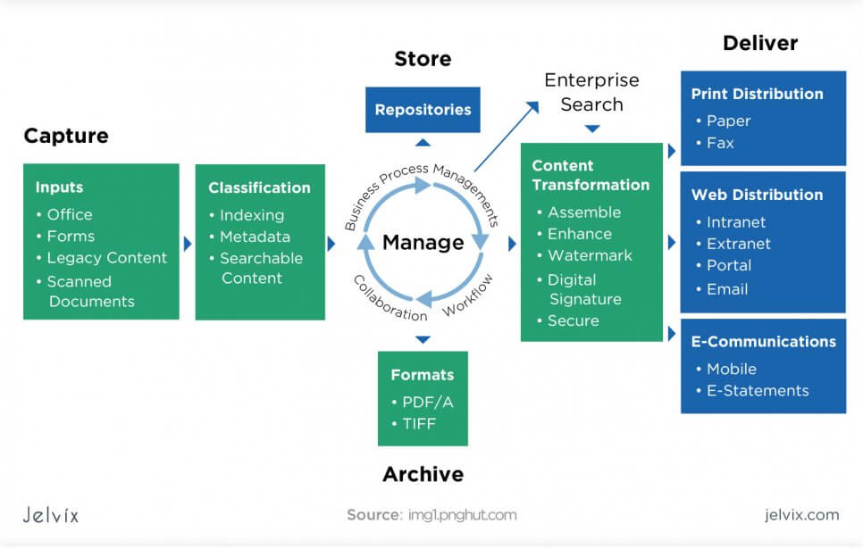  How To Create A Software Design Document Jelvix
