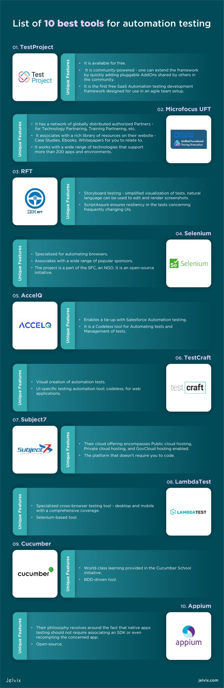 List of Ten Best Tools for Automation Testing- Jelvix
