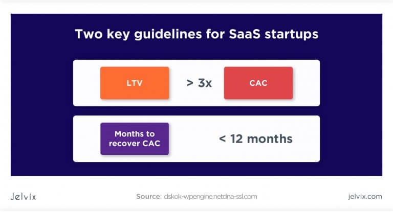 Key SaaS growth metrics and Saas KPIs | Jelvix