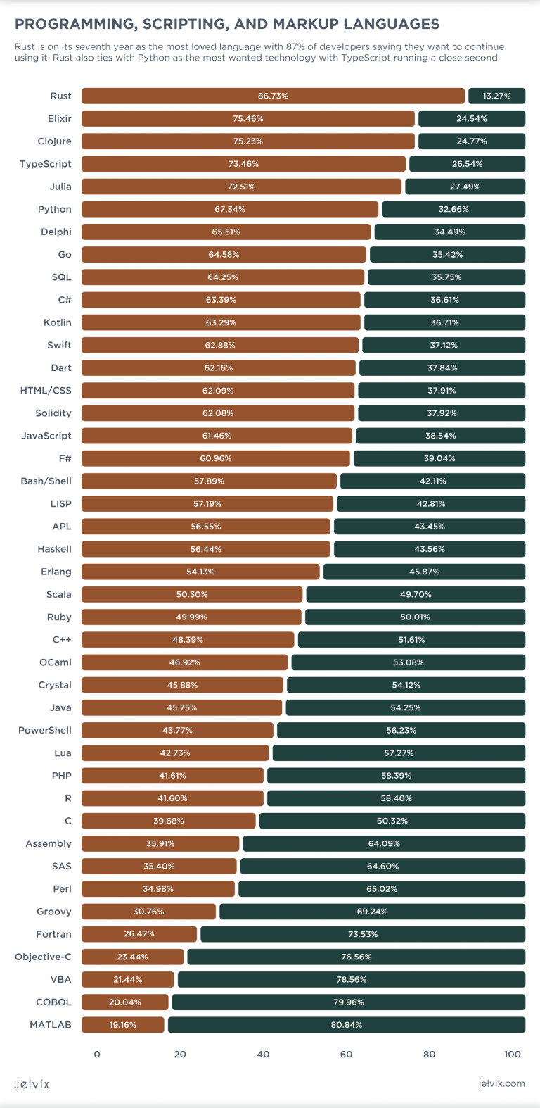 Swift Vs Objective C Which Ios Language To Choose