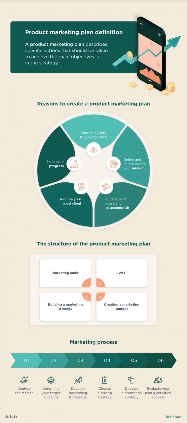 How to Write a Product Marketing Plan vs Marketing Strategy