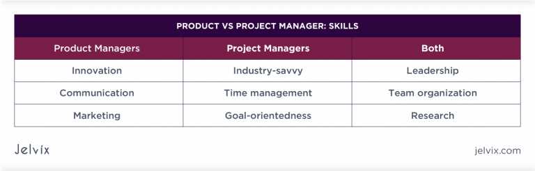 Product Manager vs Project Manager: The Key Differences - Jelvix