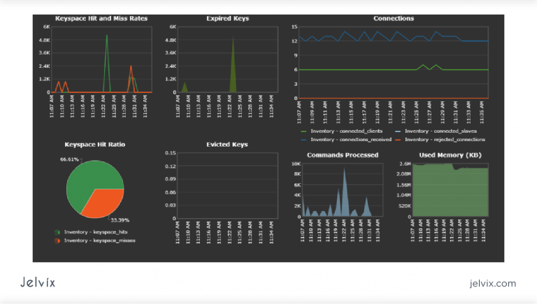 What is a Data Processing Pipeline, and Why Do You Need it? - Jelvix