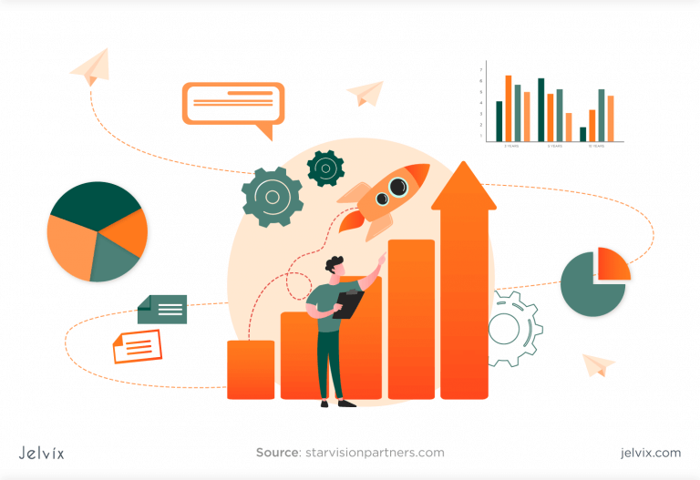 Product Management: Main Stages and Product Manager Role