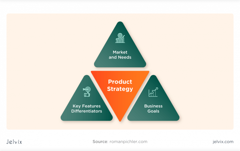 Product Management: Main Stages and Product Manager Role
