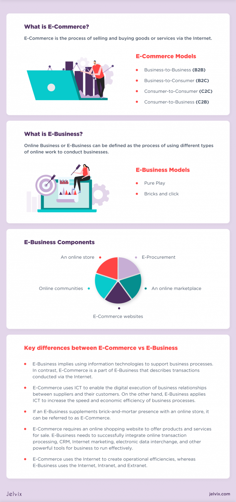 What’s the Difference Between E-Business and E-Commerce? - Jelvix