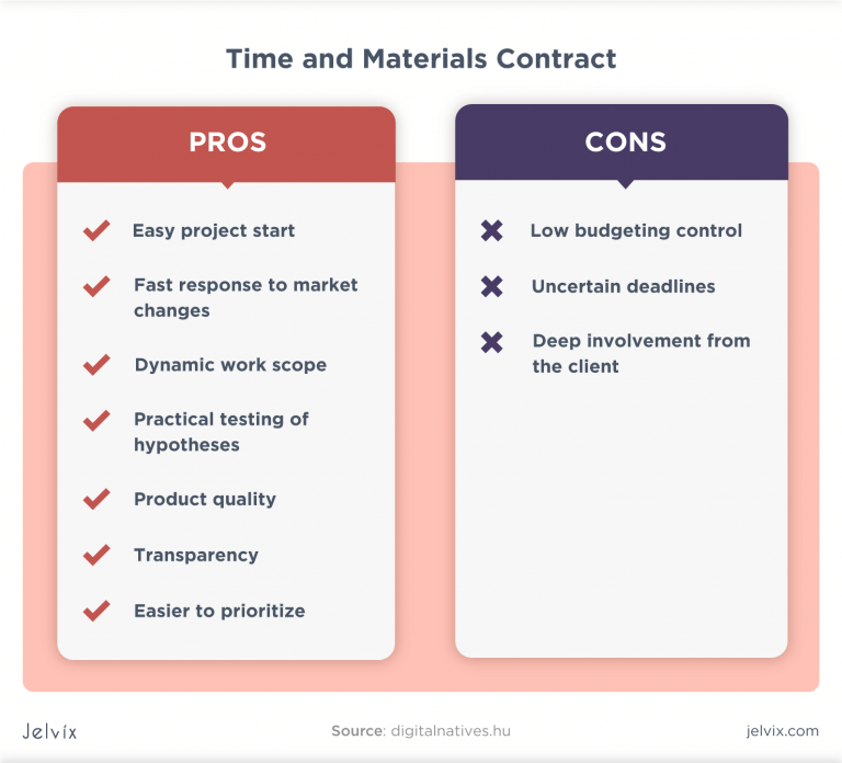 Time And Materials Contract in IT outsourcing - Jelvix