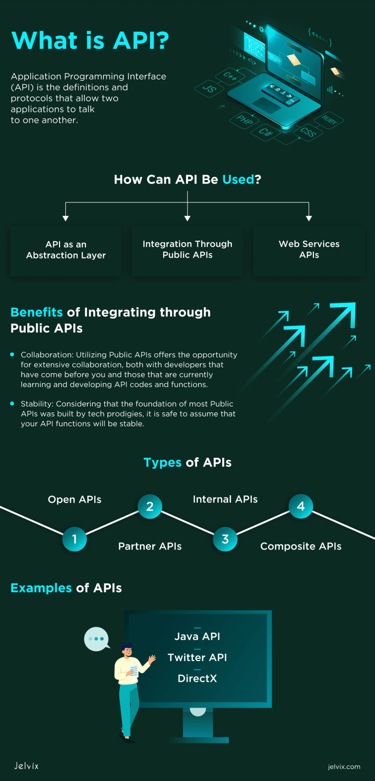 What is an Application Programming Interface? - Jelvix