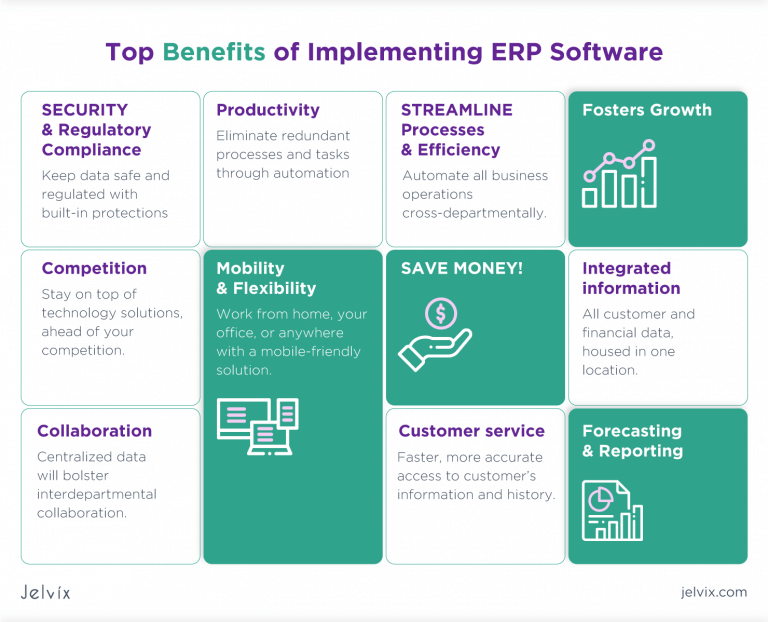 ERP integration guide: benefits, strategy, challenges