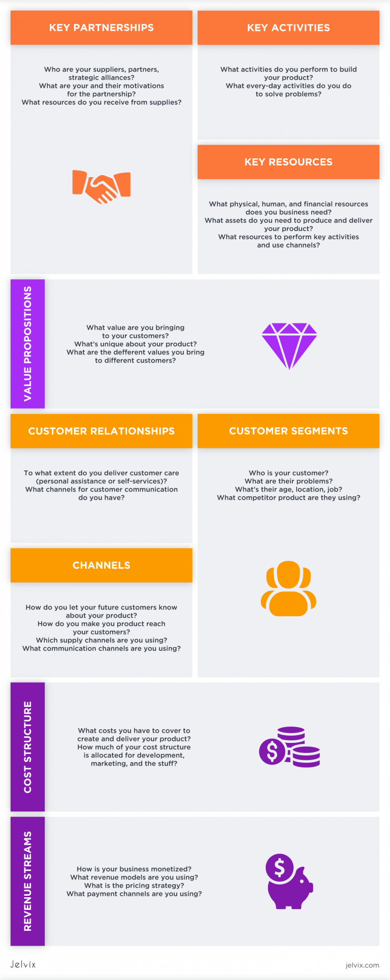 Business Model Canvas Explained: Examples And Structure