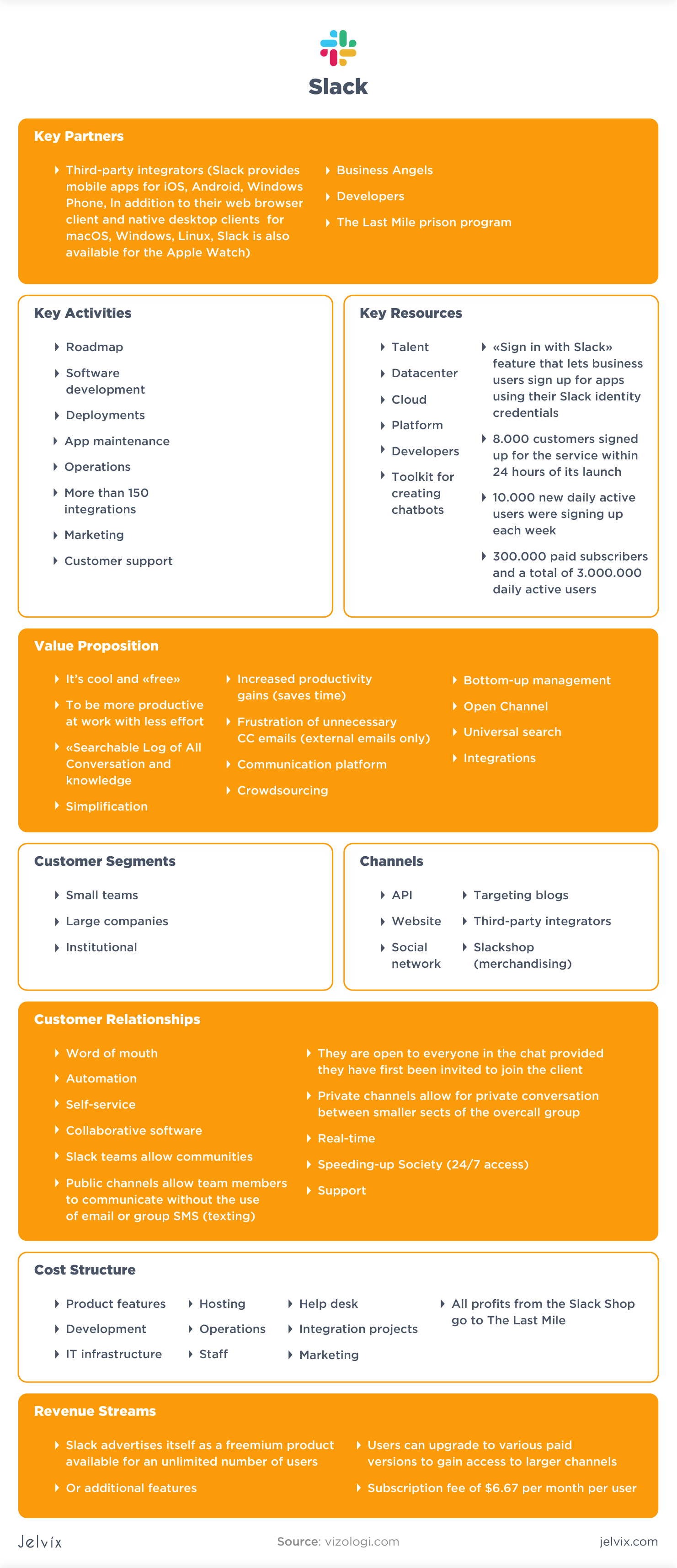 Business Model Canvas Explained Examples And Structure Business Model Canvas Explained Examples And Structure