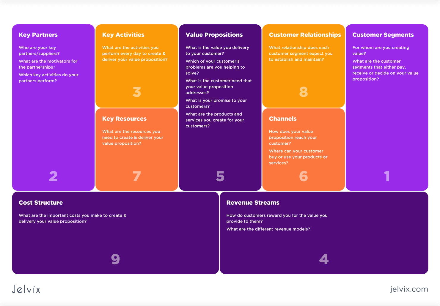  Business Model Canvas Application 