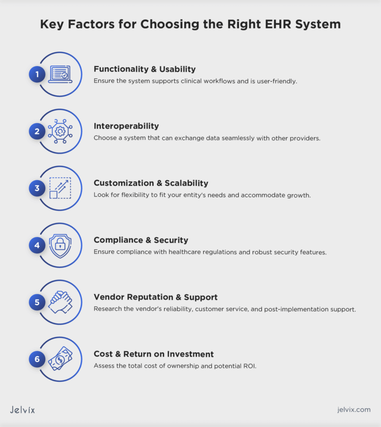 EHR implementation guideline: 13 steps to set up your EHR system - Jelvix