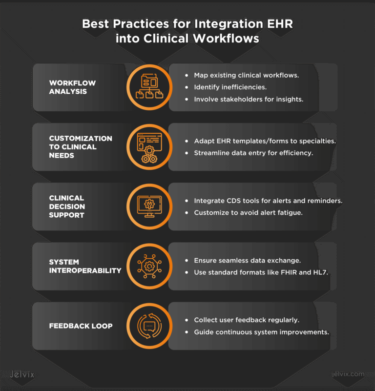 EHR implementation guideline: 13 steps to set up your EHR system - Jelvix