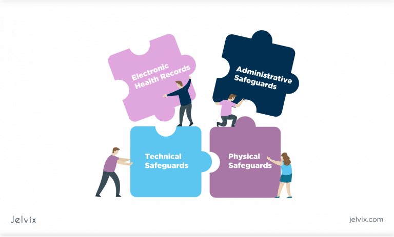 Ehr Implementation Guideline 9 Steps To Set Up Your Ehr System Jelvix