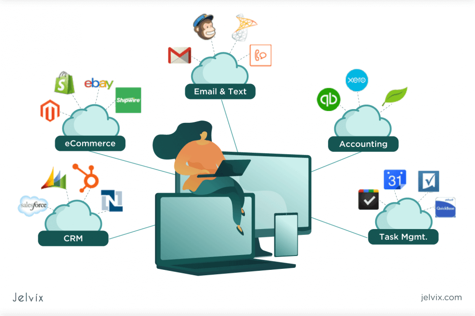 How To Implement An Automated Inventory System