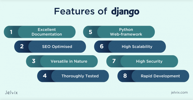 Django vs Flask: Which Framework to Choose for Your Web App? - Jelvix