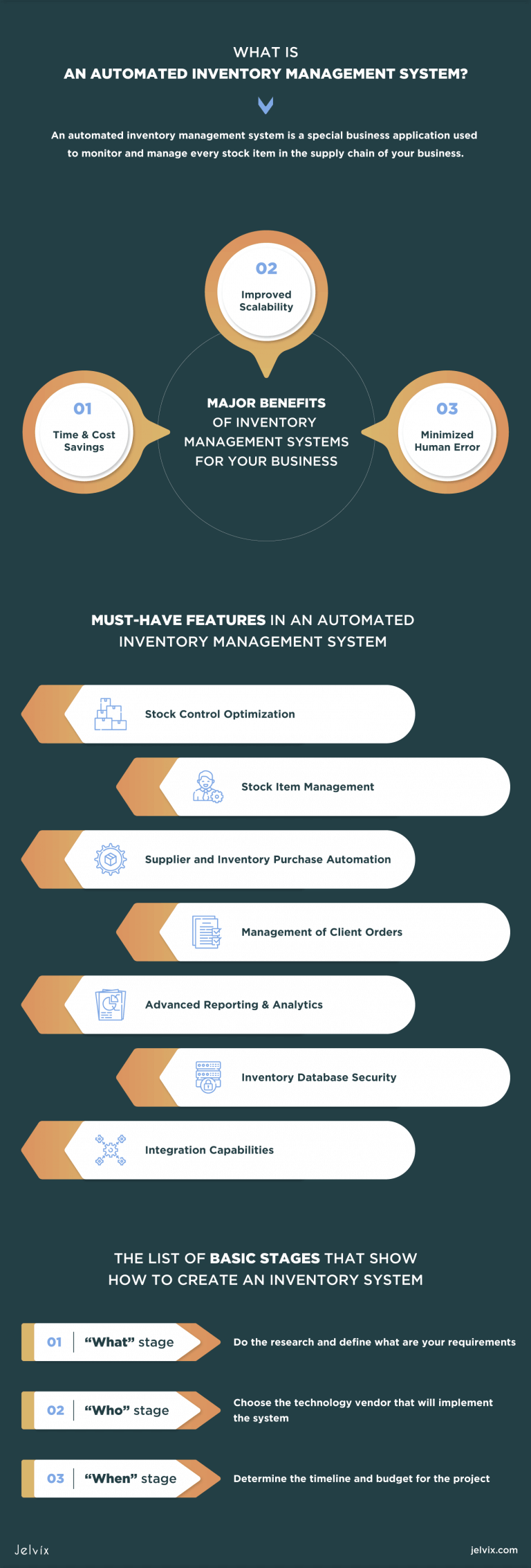 How to Implement an Automated Inventory System