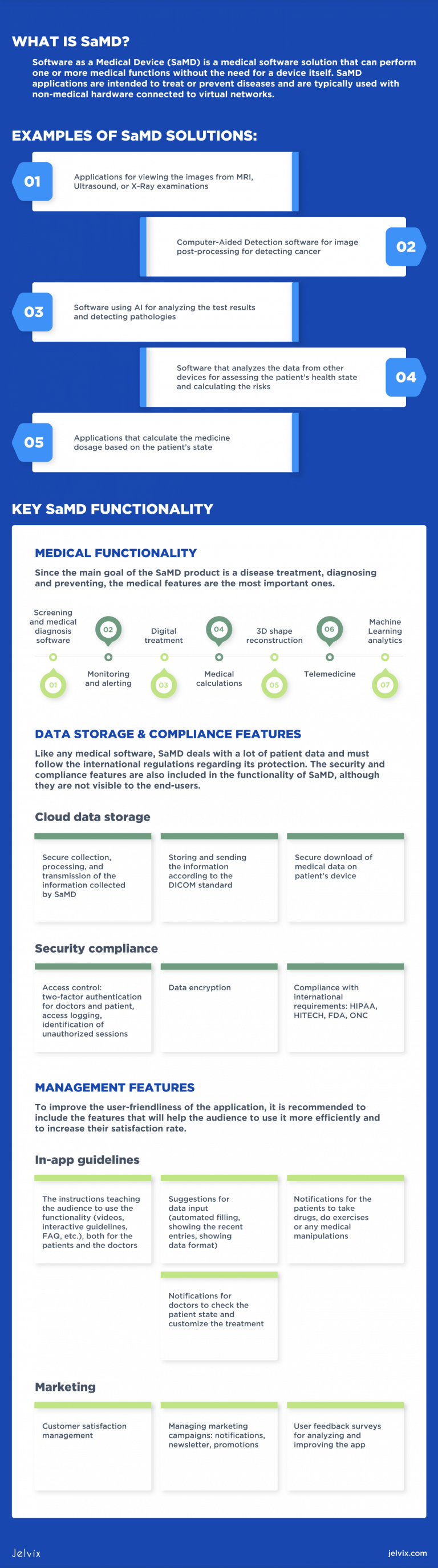 Why is SaMD? Examples of Software as a Medical Device.