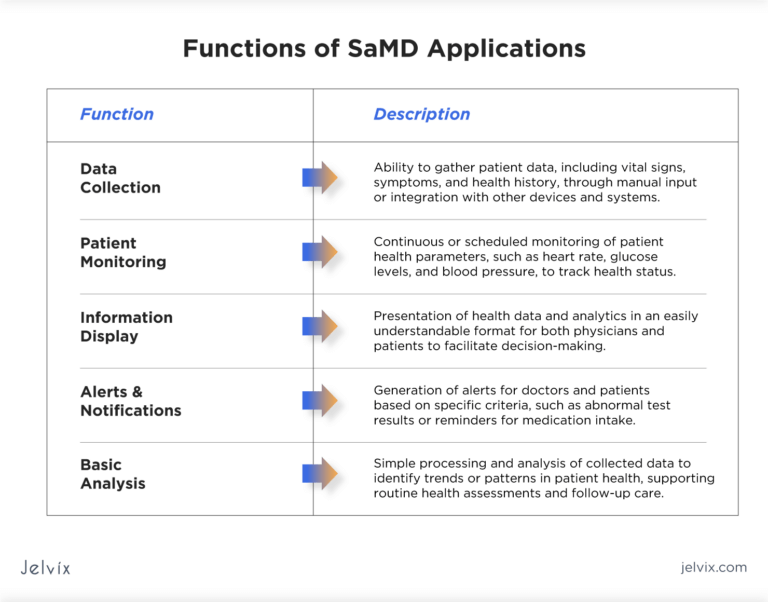 How To Build a Medical Device Software: Full Guide