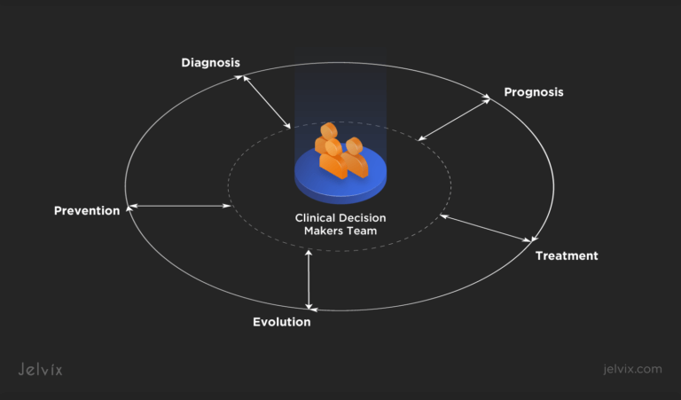 What is a Clinical Decision Support System? - Jelvix