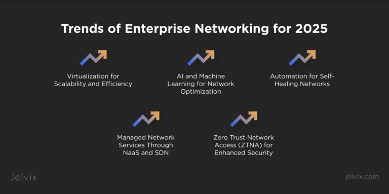 Enterprise Networking Explained: Types, Benefits and Trends- Jelvix
