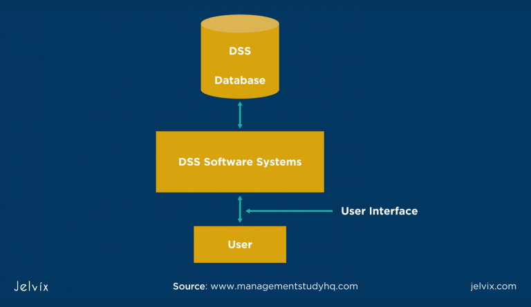 What is a Clinical Decision Support System? - Jelvix