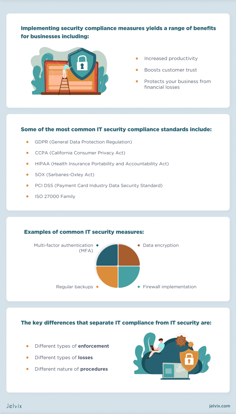 The Difference Between IT Security vs IT Compliance - Jelvix