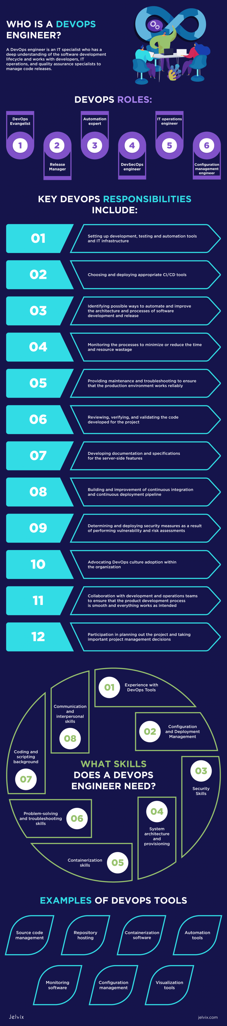 What is a DevOps Engineer? - Jelvix