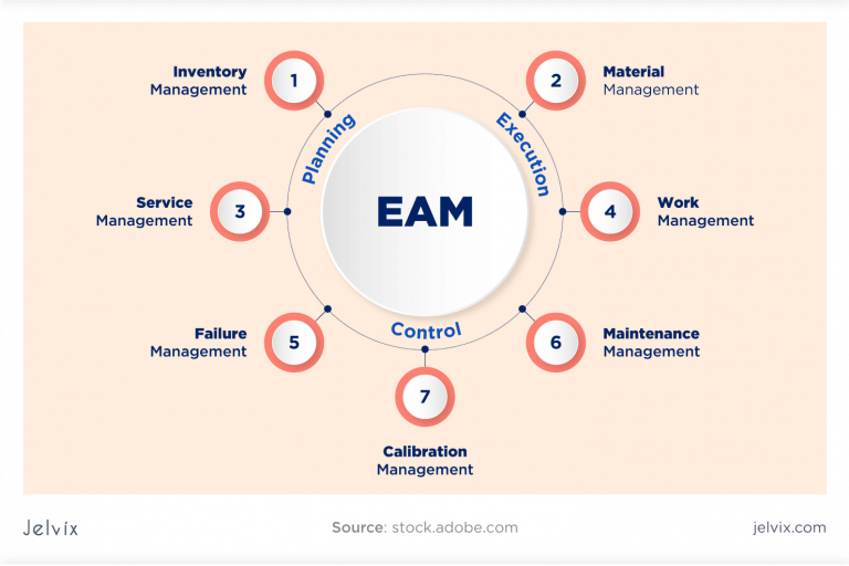 Manage All Aspects of the Asset Lifecycle with the EAM - Jelvix