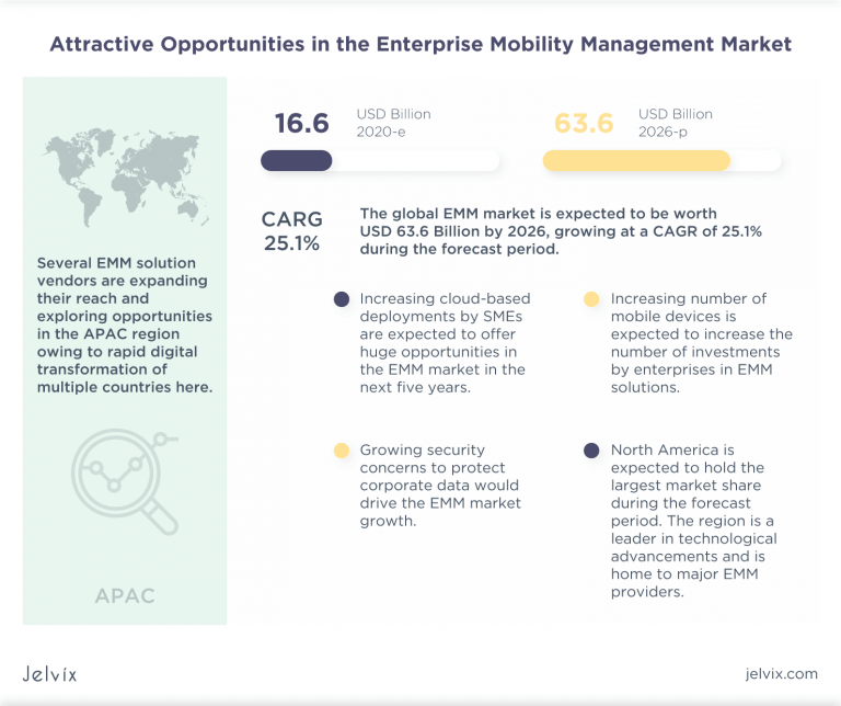 An Introduction to Enterprise Mobility Management - Jelvix