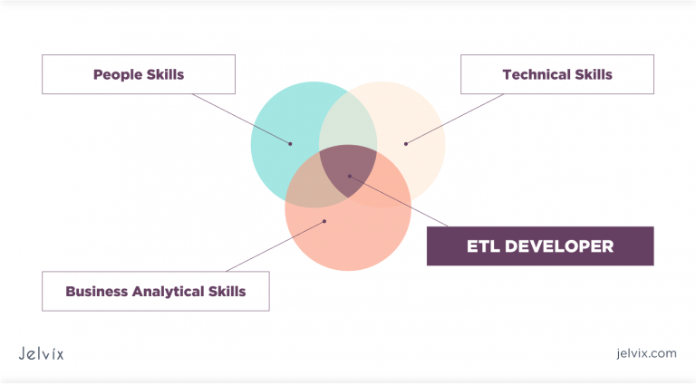 Who is an ETL developer? Role, Responsibilities, and Skills - Jelvix