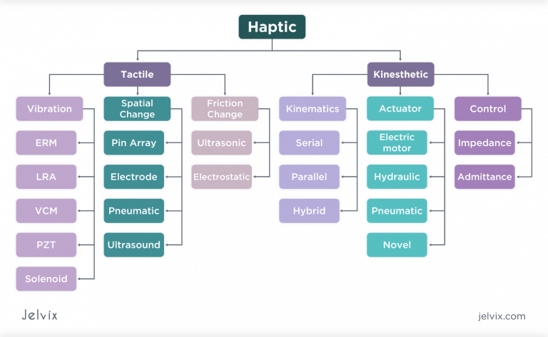 Make The Digital World More Real Through Haptic Feedback - Jelvix