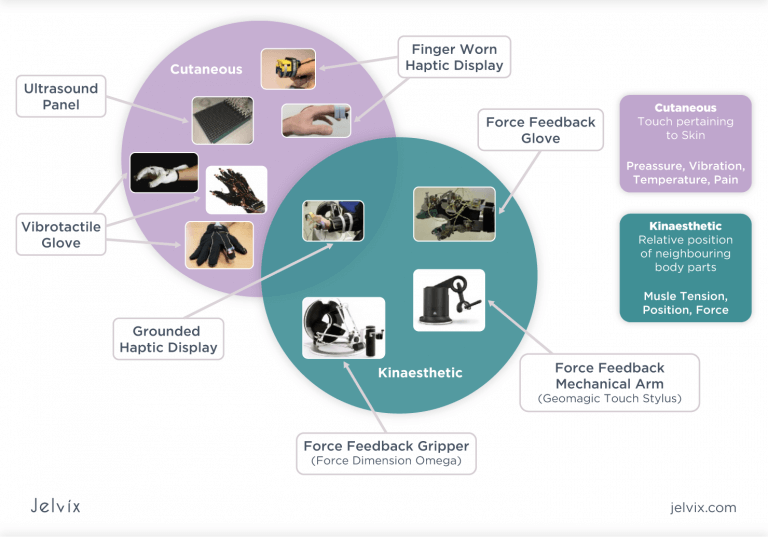 Make The Digital World More Real Through Haptic Feedback - Jelvix