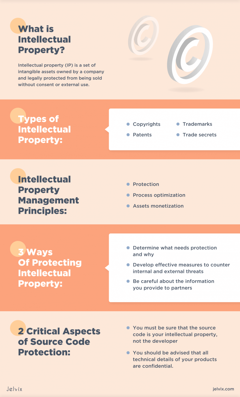 How To Manage Intellectual Property: Examples, Strategies, Tips
